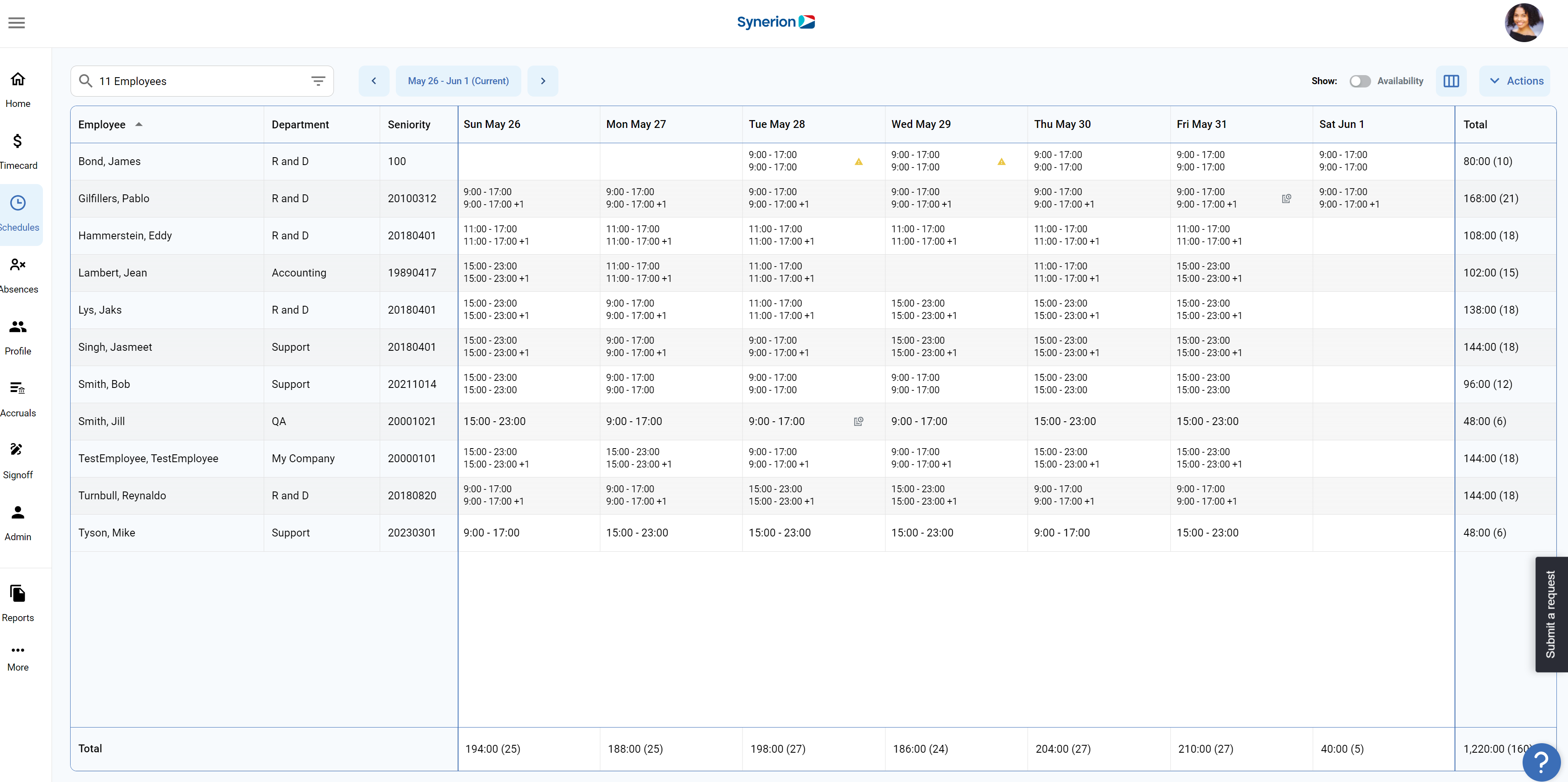 Employee Schedules – Overview – Synerion Agile Help